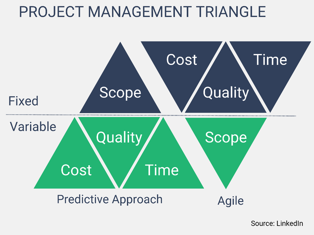 Predictive Project Management: Enhance Efficiency | TrueProject
